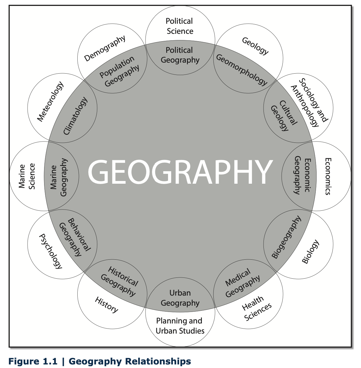 Introduction to Geography - THE BOOK NOTES
