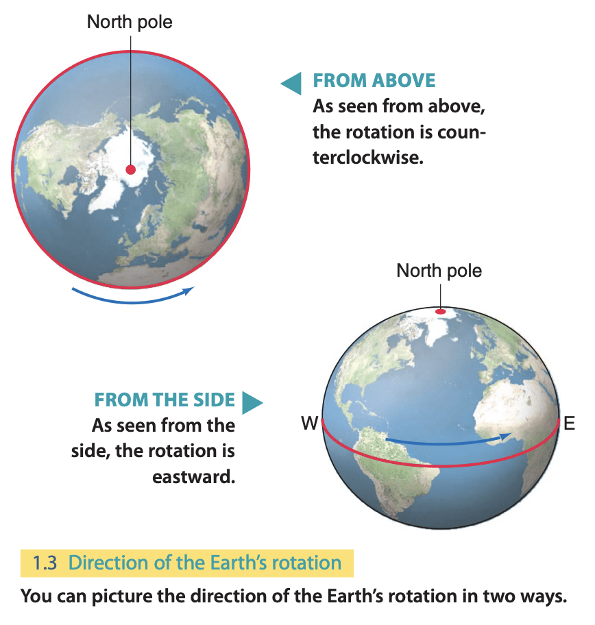 The Earth as a Rotating Planet - THE BOOK NOTES
