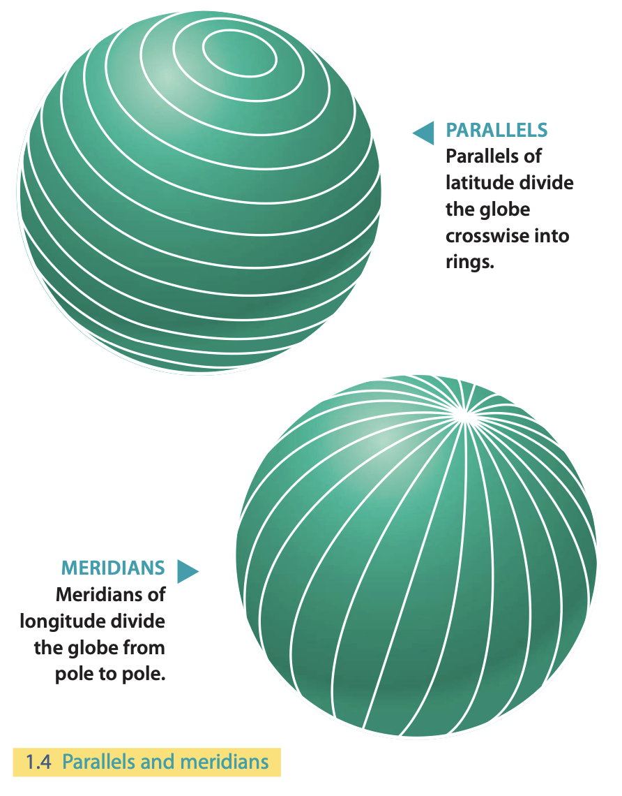 The Earth as a Rotating Planet - THE BOOK NOTES