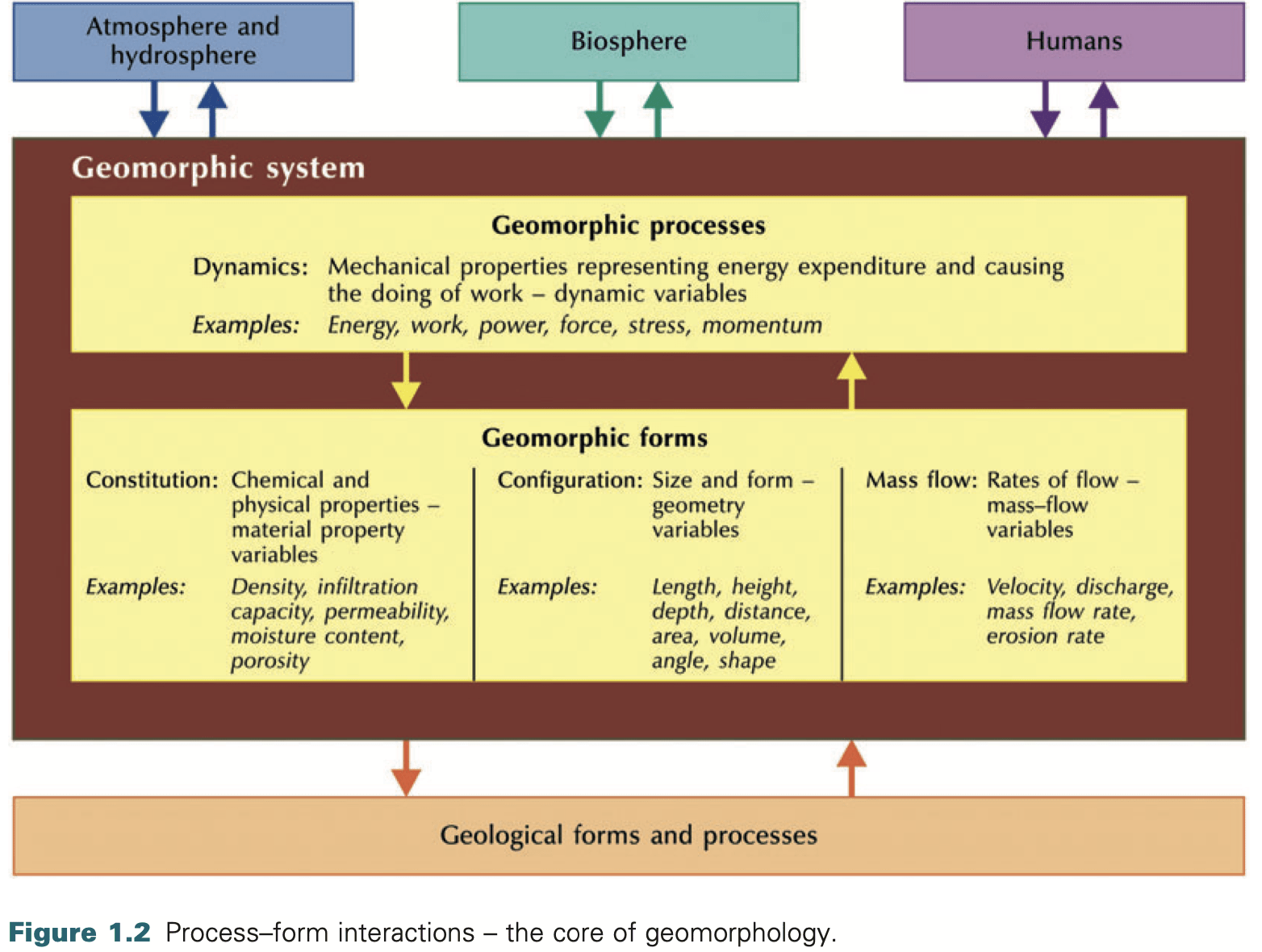 What is Geomorphology? - THE BOOK NOTES