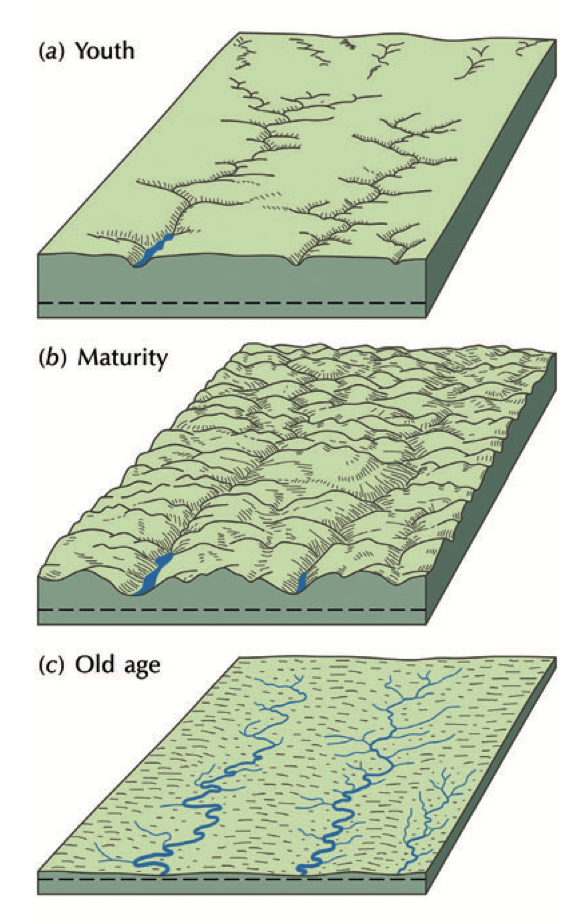What is Geomorphology? - THE BOOK NOTES