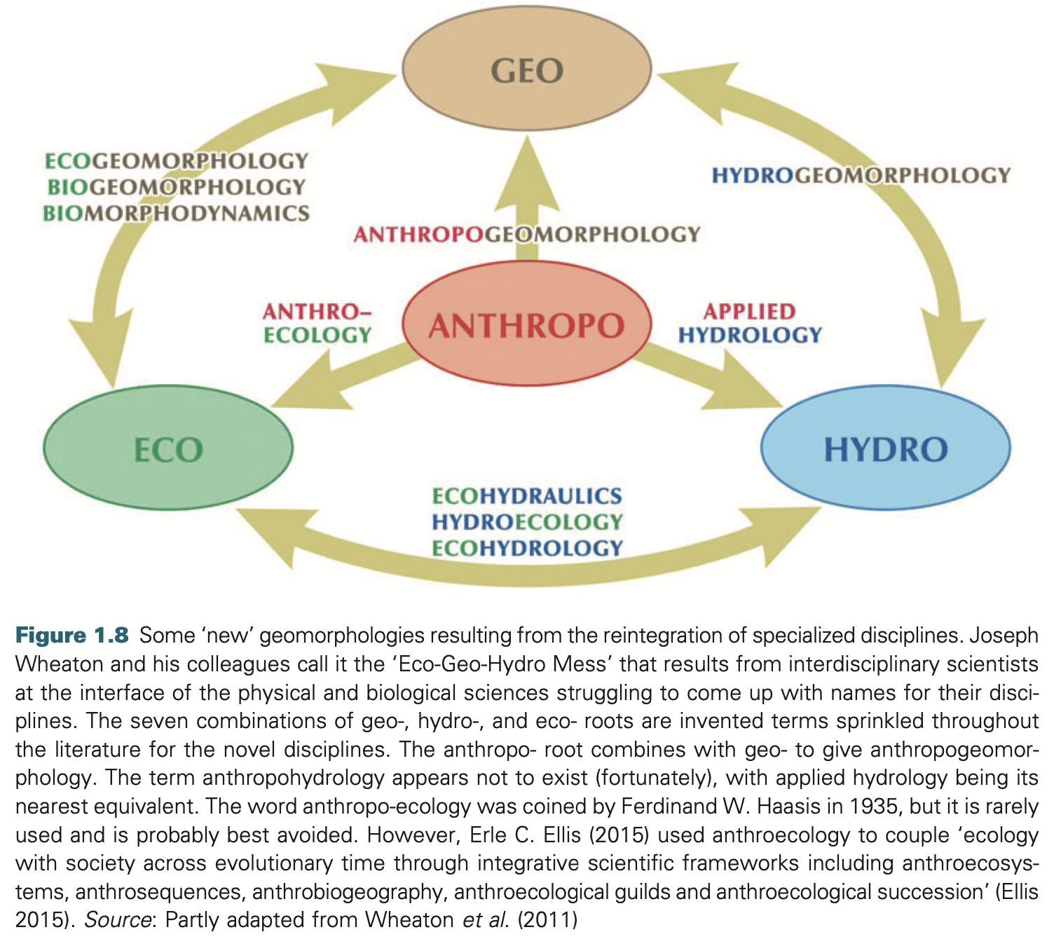 What is Geomorphology? - THE BOOK NOTES